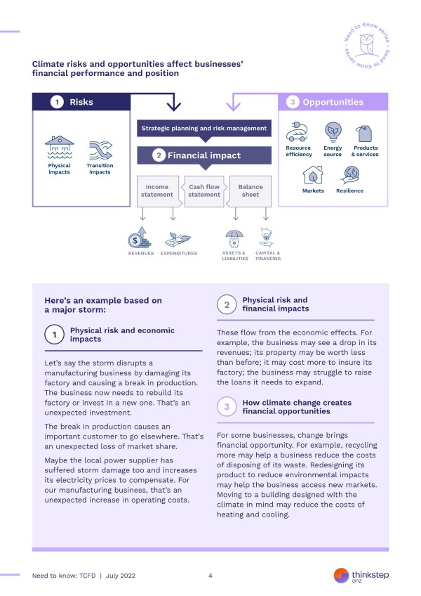 A conversation with our creative team | thinkstep-anz