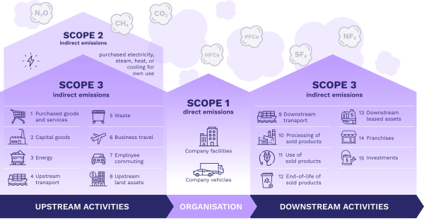 Serious about reducing your carbon footprint? Read on! | thinkstep-anz