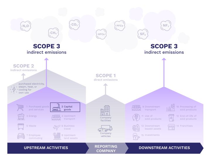 Capital Goods Examples