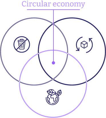 Circular Economy – what you Need to Know | thinkstep-anz