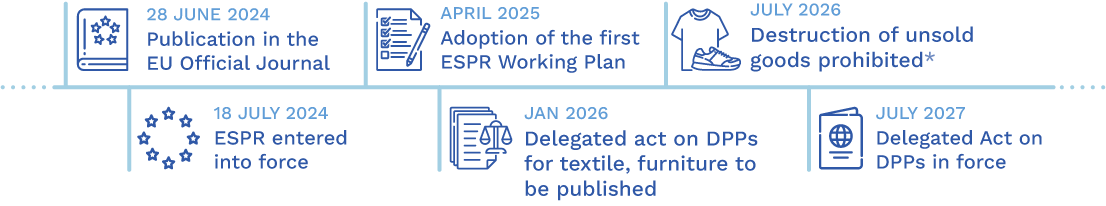 What you Need to Know about Ecodesign for Sustainable Products Regulation