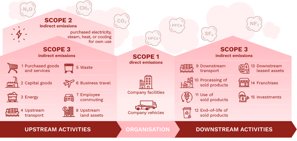 Organisation Carbon Footprint – What You Need to Know | thinkstep-anz