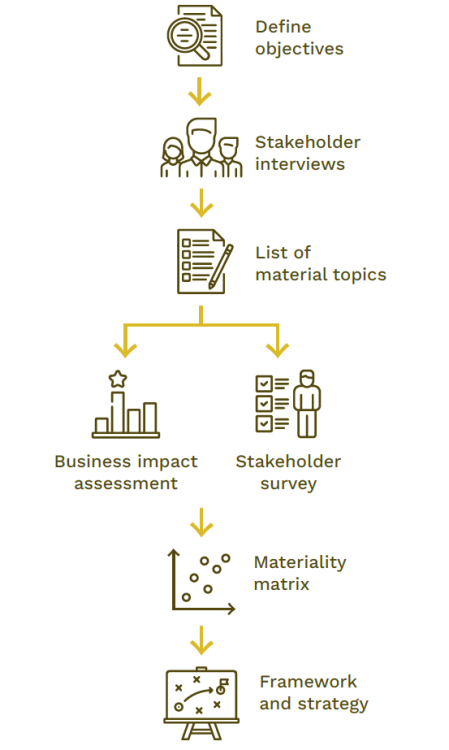 Sustainable business strategy – what you Need to Know | thinkstep-anz