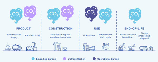 Green building – what you Need to Know | thinkstep-anz