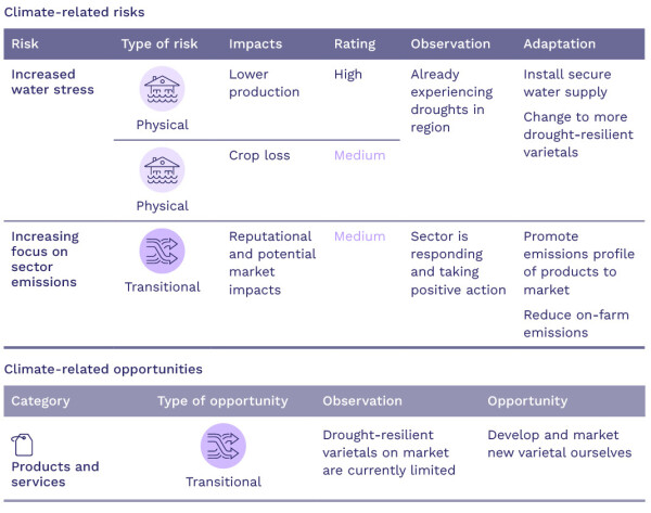Climate-related disclosures – What you Need to Know