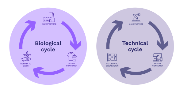 Cradle to Cradle (C2C) assessment and certification | thinkstep-anz