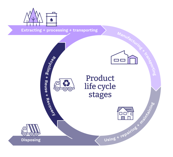 Environmental Product Assessments (EPDs): promote your environmental footprint | thinkstep-anz