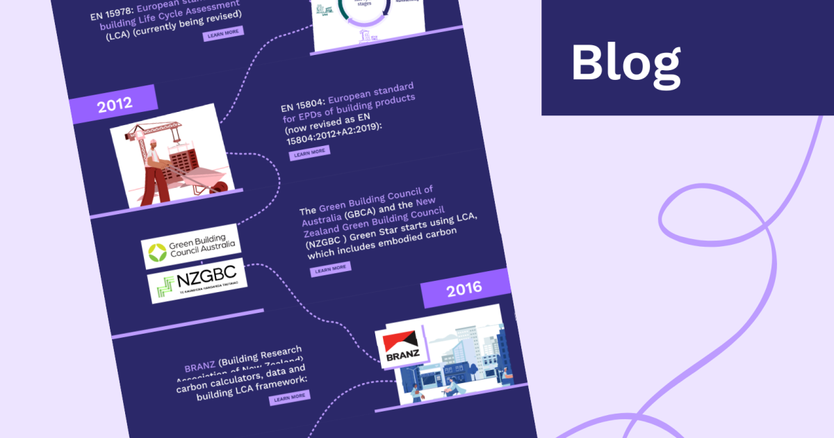 Embodied carbon timeline